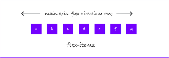 Understanding Basic Concepts of CSS Flexbox. | by nemi | codeburst