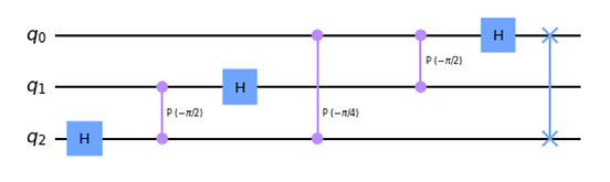 Iterative Quantum Phase Estimation Algorithm | Quantum Untangled