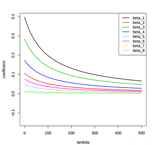 What is underfitting and overfitting in machine learning and how to ...