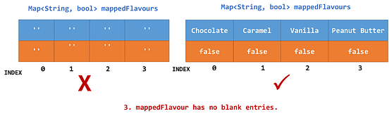 Multi Select Dialogue In Flutter The Unit Test Phase By Zujaj Misbah Khan Level Up Coding