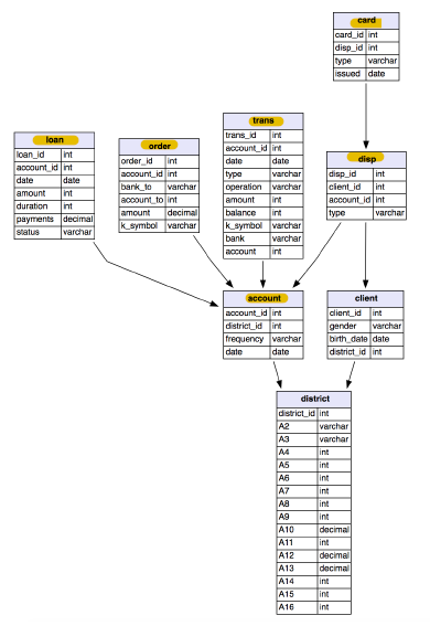 Bank Loan Default Prediction with Machine Learning | by Hongri Jia ...