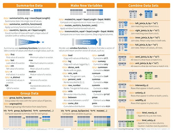 Cheat Sheets For Ai Neural Networks Machine Learning Deep Learning