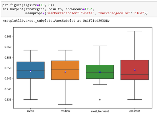 How to use the SimpleImputer Class in Machine Learning with Python | by ...