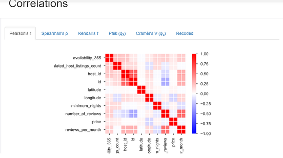 An Introduction to Pandas Profiling | by Kuharan Bhowmik | Analytics ...