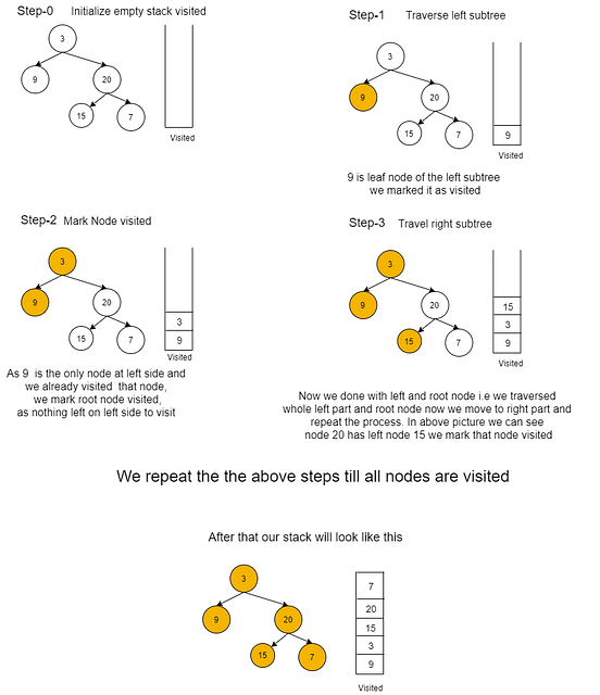 Easy Tree Traversal in Python. Part 1:DFS using recursion