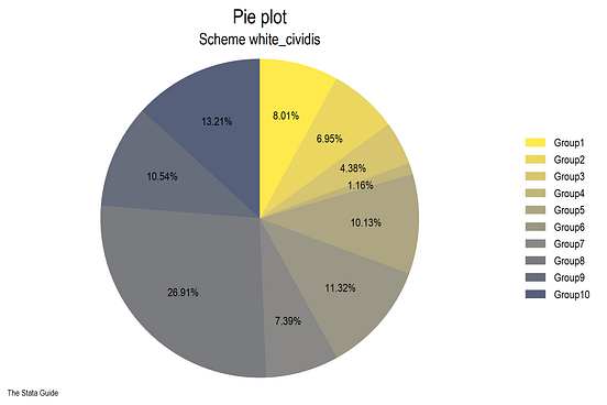 Stata graph schemes. Learn how to create your own Stata… | by Asjad ...