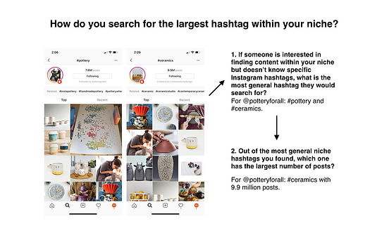 Instagram Hashtags — Everything You Need to Know | by Eduardo Morales ...