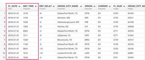 7 Most Practically Useful Operations When Wrangling with Text Data in R | by Kan Nishida | learn ...