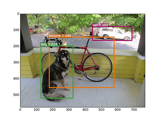 10 Deep Learning Projects Based On Apache Mxnet By