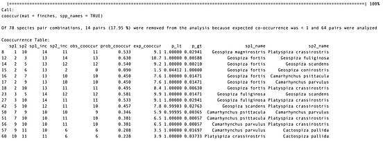 How to create co-occurrence networks with the R packages ‘cooccur’ and ...