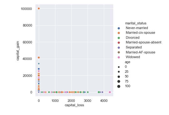 Data Visualization Using Seaborn I Am Back With The Seaborn Tutorial