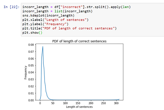 Grammatical Error Correction Using Neural Networks By Mridul Agrawal Analytics Vidhya Jun