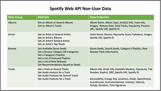 Getting Started with Spotify’s API & Spotipy | by Max Tingle | Medium