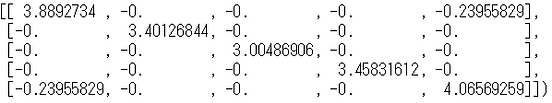 Spectral Clustering From Scratch Spectral Clustering Algorithm By Tomer Nahshon Medium