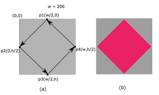 Flutter Custom Clipper Customize Ui With Custom Clipper To By Kinjal Dhamat Flutter 7560