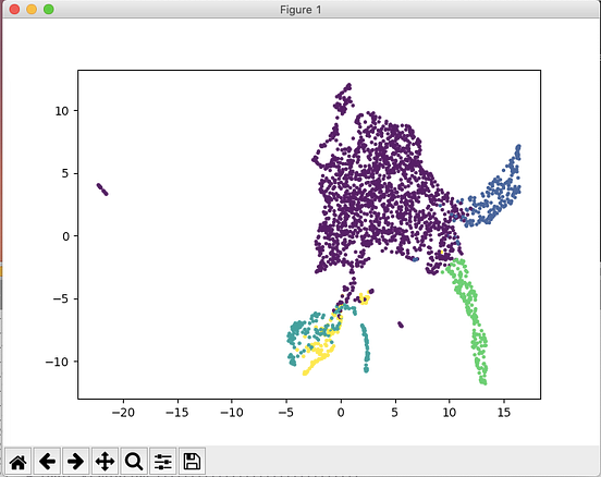 News Documents Clustering Using Python Latent Semantic Analysis By Abhijeet Singh Kuzok