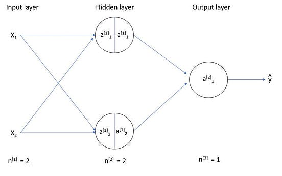 Implementing an Artificial Neural Network in Pure Java (No external ...