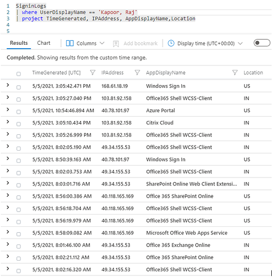 The Impossible Travel alert — Friend or foe? | by Adrian Grigorof | Medium