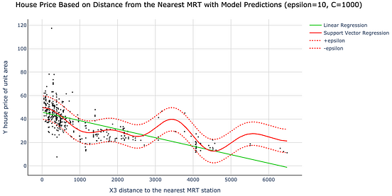 Support Vector Regression (SVR) — One of the Most Flexible Yet Robust ...