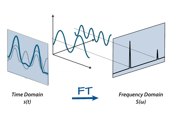 Understanding the Mel Spectrogram | by Leland Roberts | Analytics ...