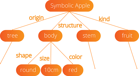 Symbolic vs. Subsymbolic AI Paradigms for AI Explainability | by Orhan ...
