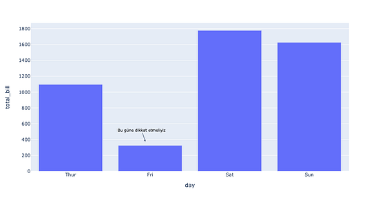 How Can Use Annotations in Plotly? | by Baysan | Analytics Vidhya | Jul ...