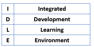 Guide to Setup Python Environment & Understanding Python IDLE | by Sue Lynn | Aug, 2021 ...
