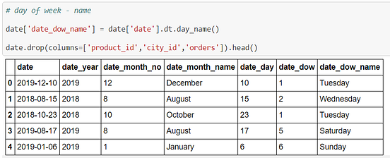 How to Handle Date and Time Columns in Python| Feature Engineering | Machine Learning | by ...