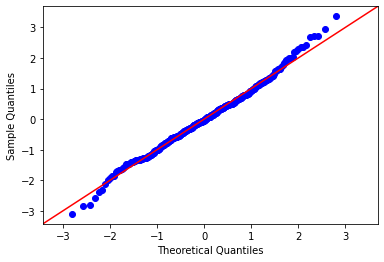 Log Transformations in Linear Regression | by Samantha Knee | The ...