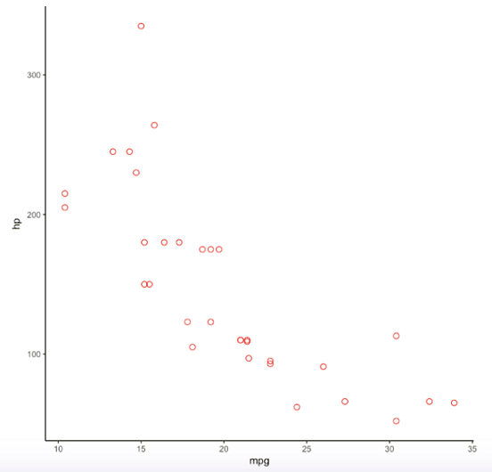 Data Visualization in R with GGPLOT | by Mukul Singh Chauhan | Medium