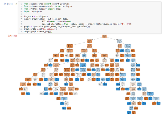 Machine Learning Explainability using Decision Trees, Random Forests on ...