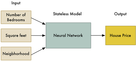 Machine Learning is Fun Part 5: Language Translation with Deep Learning ...