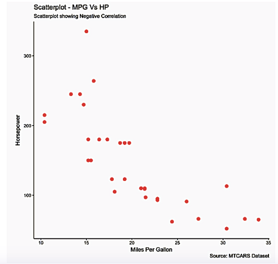 Data Visualization in R with GGPLOT | by Mukul Singh Chauhan | Medium