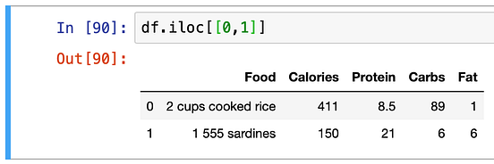 Selecting Data in Pandas. Using integer location (iloc) and… | by Mars ...