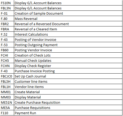 First steps for SAP S4 Hana new users. | by Pt. | Medium
