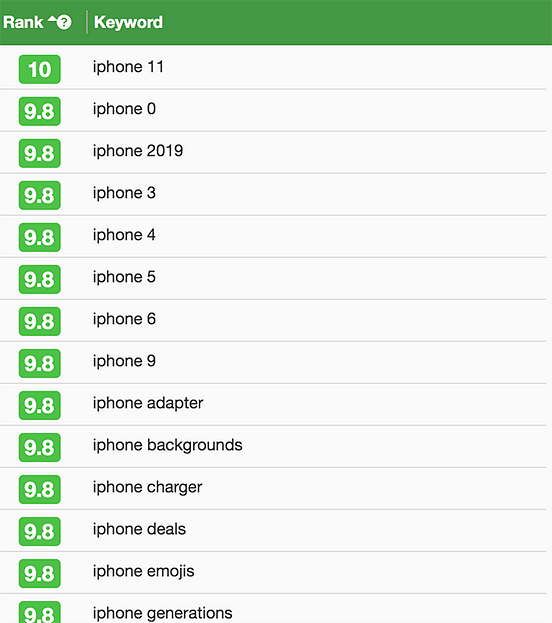 How Search Engines Retrieve Information — Search and Rank Algorithms ...