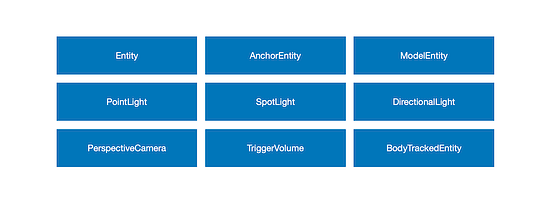 RealityKit 911 — Entity Component System (ECS) | by Andy Fedoroff | Mac O’Clock | Jun, 2021 | Medium