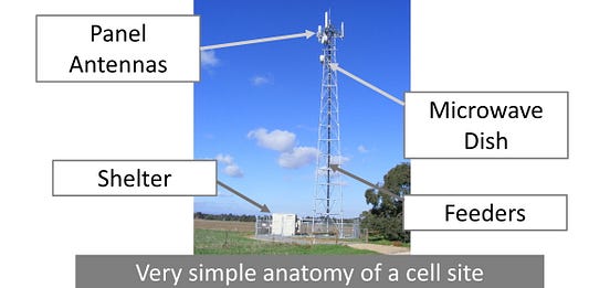 Learn to Build a Mobile Phone Network in 22 Minutes | by Shon Ellerton ...