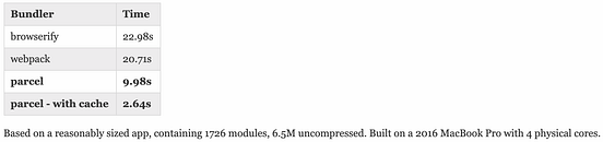 Using Parcel to create React apps | by Jorge Carvalho | Medium