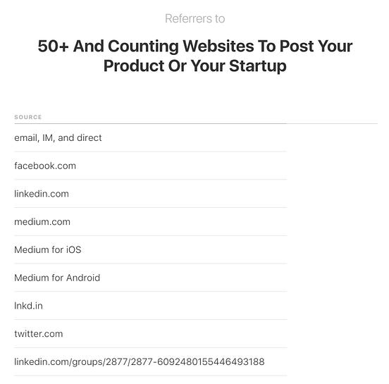 How I Wrote A Successful Post On Medium | by Raffaele Gaito | Mission ...