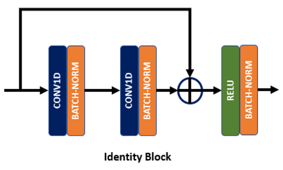 Detecting Programming Languages From Code Snippets | by TAPAS DAS | The ...
