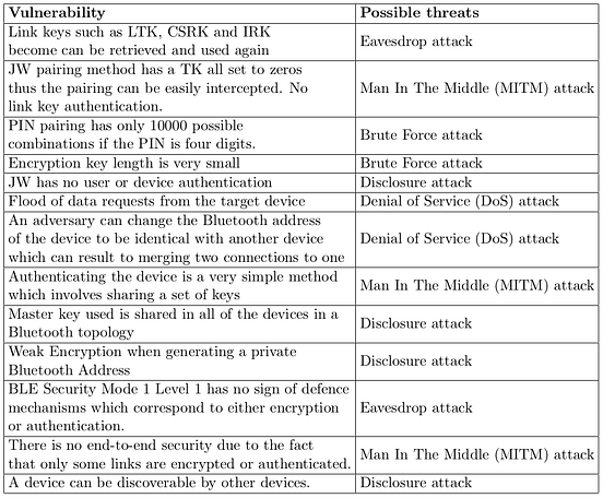 Bluetooth Low Energy (BLE) security in a nutshell! | by Panagiotis ...