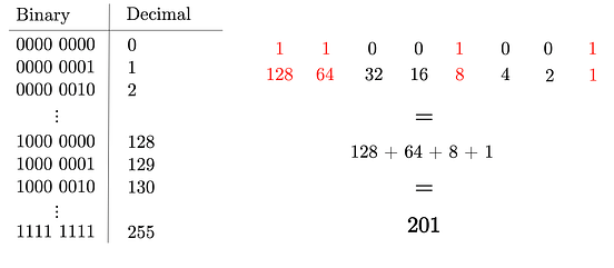 An Introduction to Genetic Algorithms: The Concept of Biological ...