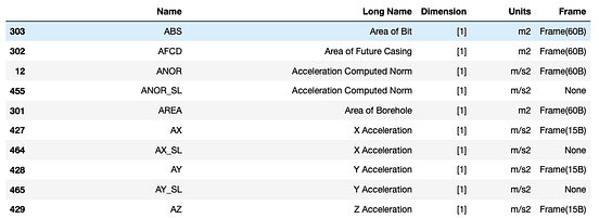 Loading Well Log Data From DLIS using Python | by Andy McDonald | Towards Data Science