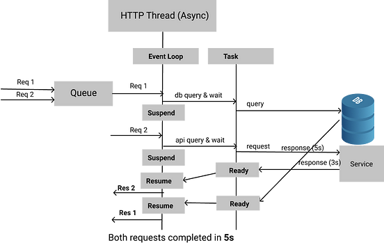 Python Generatorscoroutinesasync Io With Examples By Alex Anto Navis L Analytics Vidhya