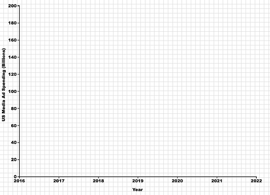 Learning D3 — Multiple Lines Chart w/ Line-by-Line Code Explanations | by Chi | JavaScript in ...