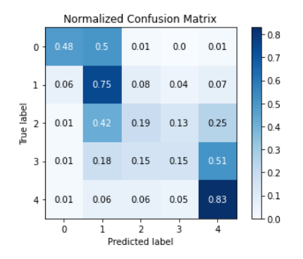 How to Perform Ordinal Regression / Classification in PyTorch | Towards ...