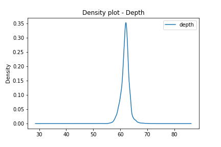 9 Efficient Ways for Describing and Summarizing a Pandas DataFrame | by Rukshan Pramoditha ...