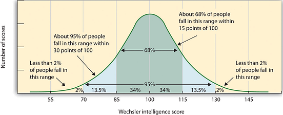 The Bell-Shaped Curve: A Common Pattern in Nature… | by Devansh Mittal ...