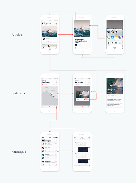 8 Tips for Creating Better User Flows. | by Overflow Team | Overflow ...